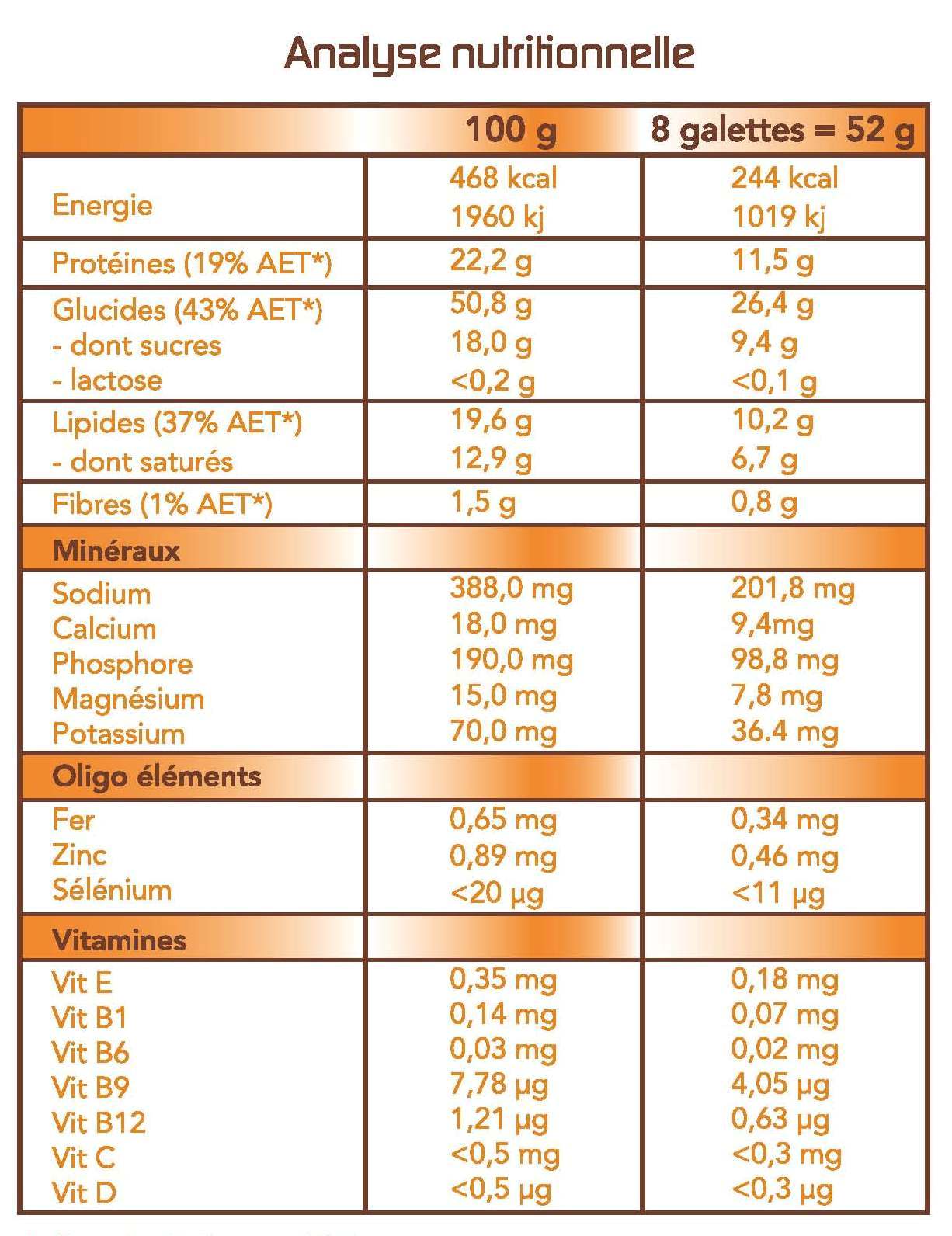 Les galettes Protibis : des gâteaux pour patients dénutris